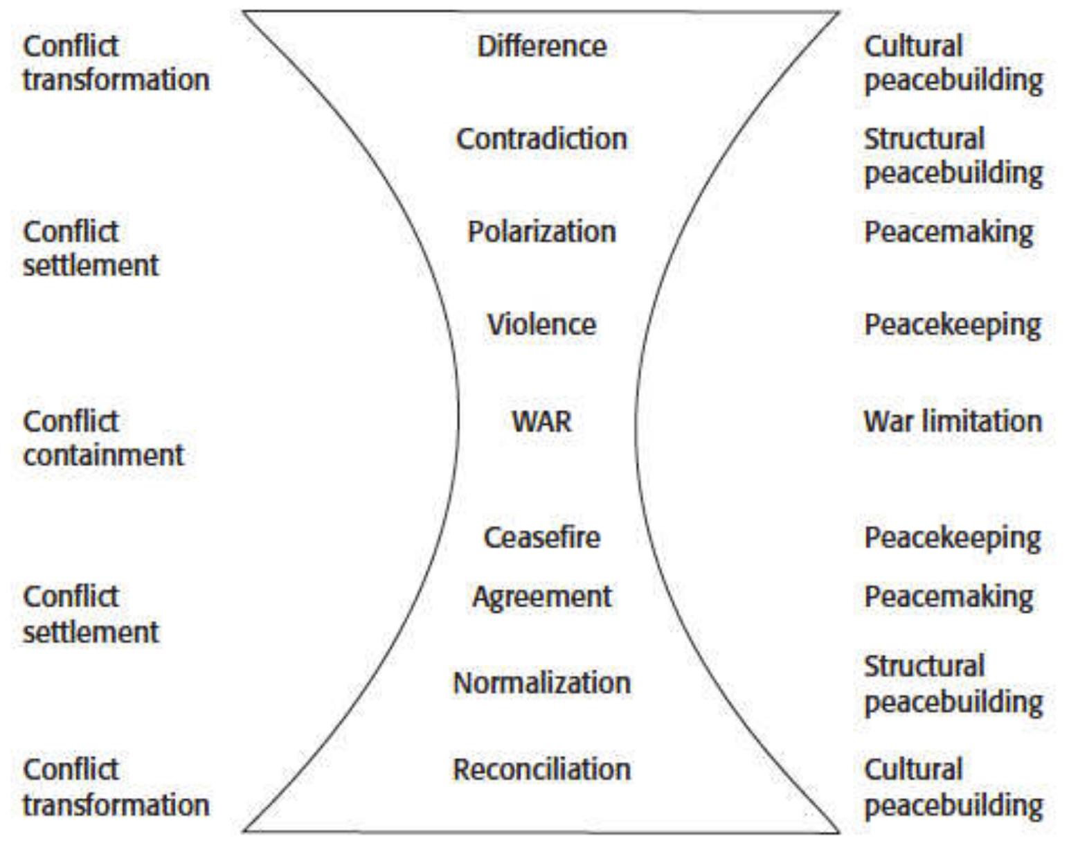 Hourglass model (miall, ramsbotham & woodhouse 2011)