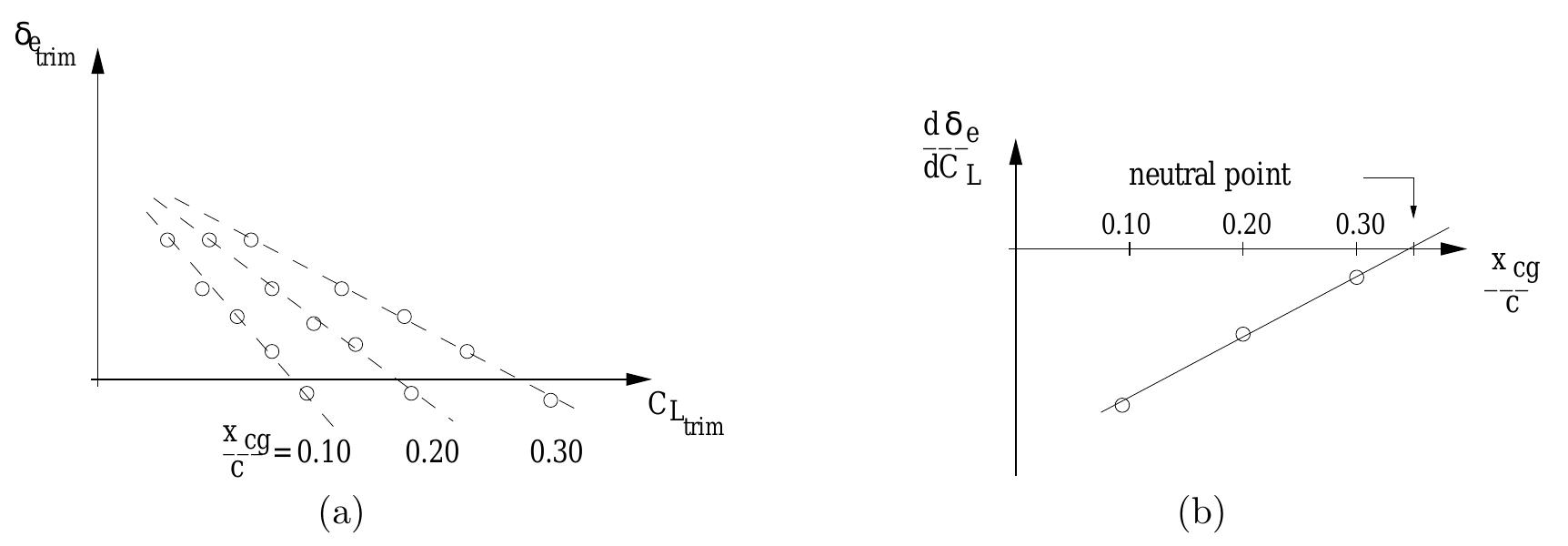 2: schematic of procedure to estimate the location of the