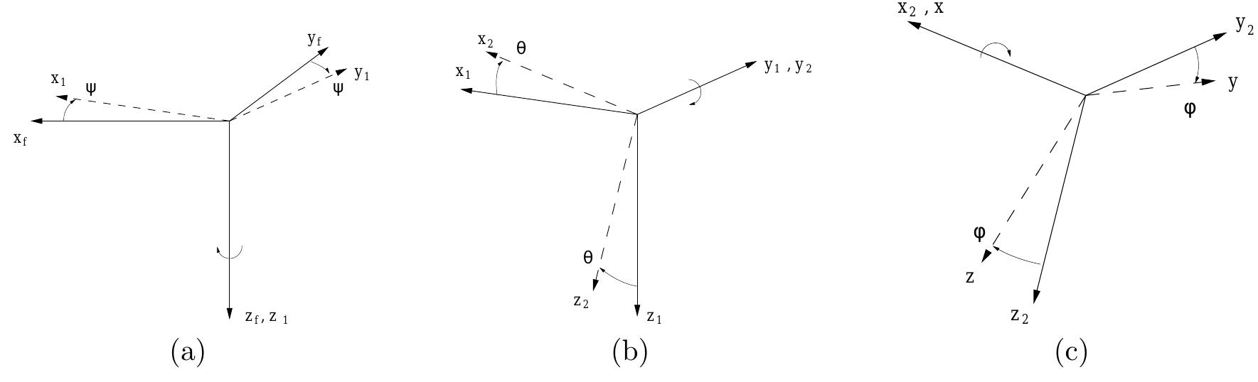 2 The Euler Angles Uv 0 And ® Determine The Orientation