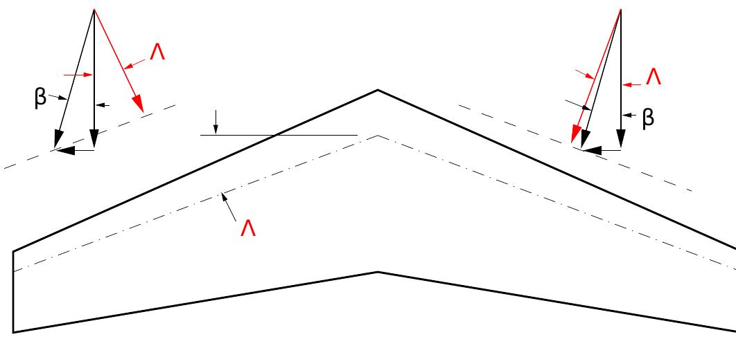 5: effect of wing sweep dihedral effect. sideslip increases