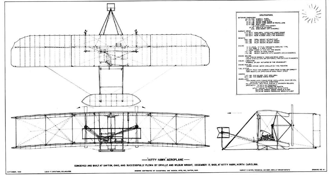 8: three-view drawing of the wright flyer. note the negative