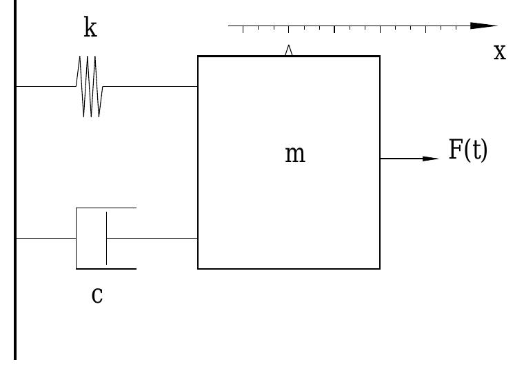 1: schematic of spring-mass-damper system. the most