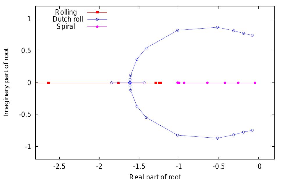 12: boeing 747 aircraft in powered approach at standard sea