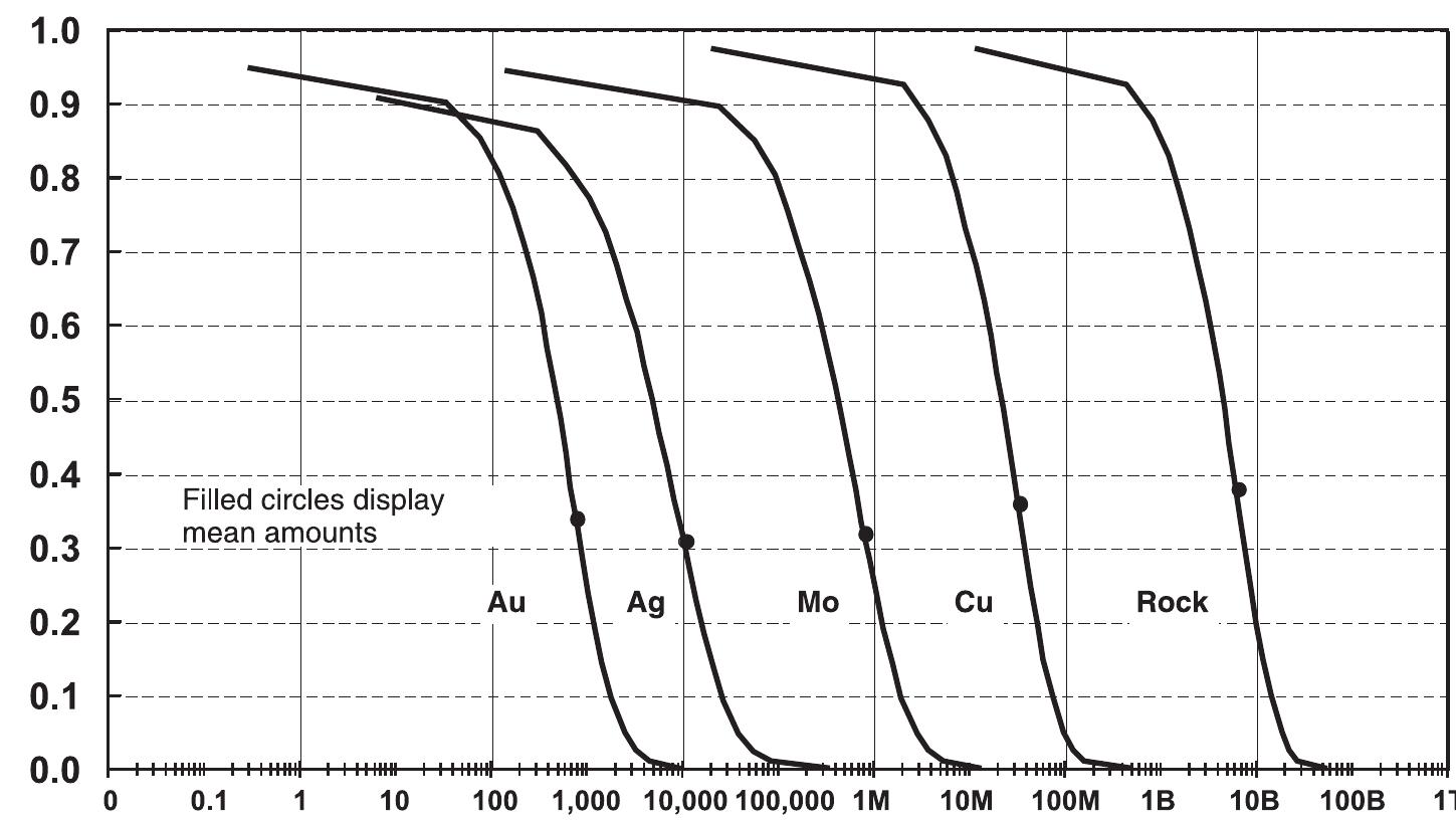 A preliminary quantitative mineral resource assessment of