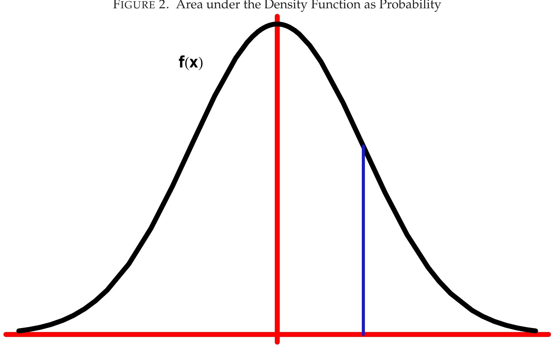 2.5.4. example 1 of a continuous density function. consider