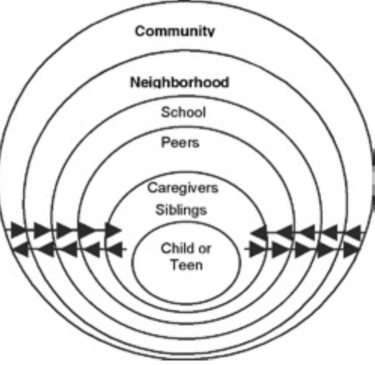 (PDF) Applying Maslow's Hierarchy Theory