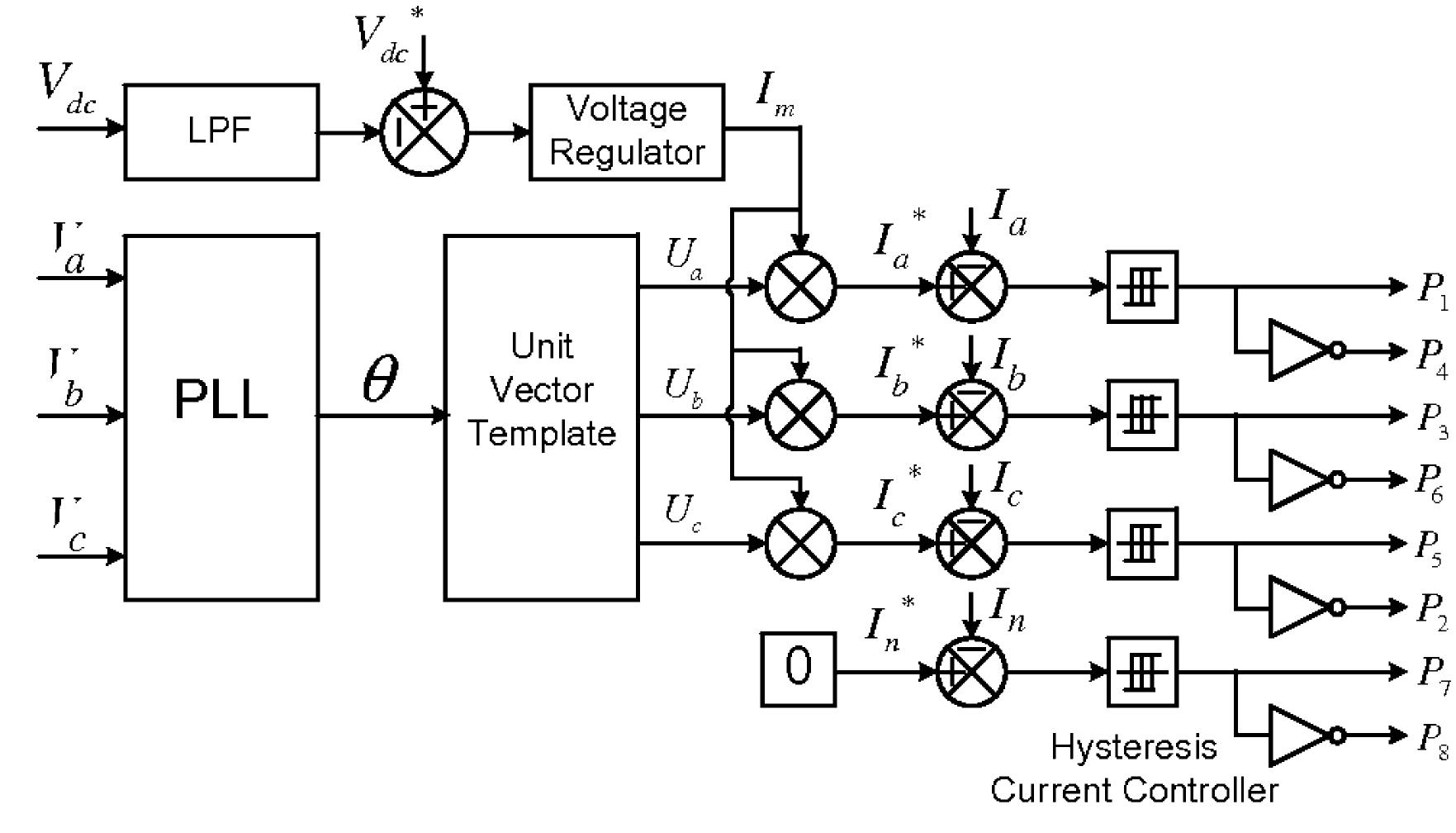 Block diagram representation of grid-interfacing inverter