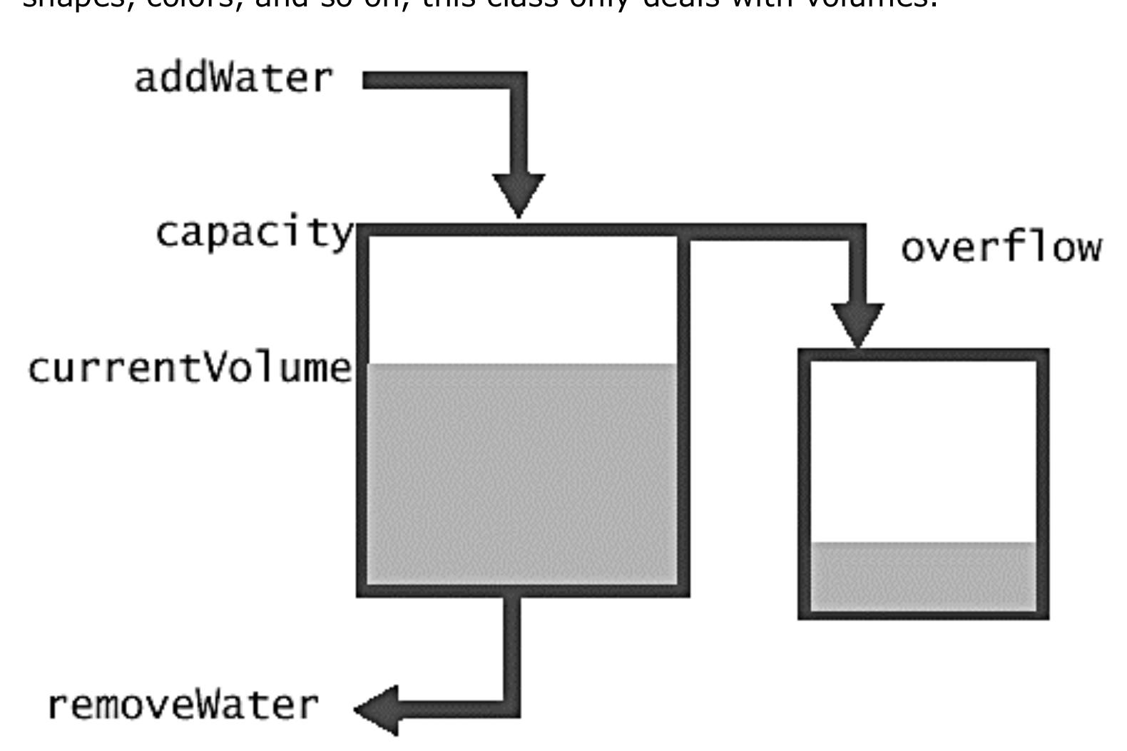 Figure 7 - Concurrent programming in Java: design principles Figure 7 - Concurrent programming in Java: design principles