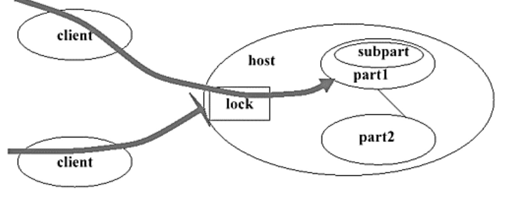 Figure 24 - Concurrent programming in Java: design Figure 24 - Concurrent programming in Java: design