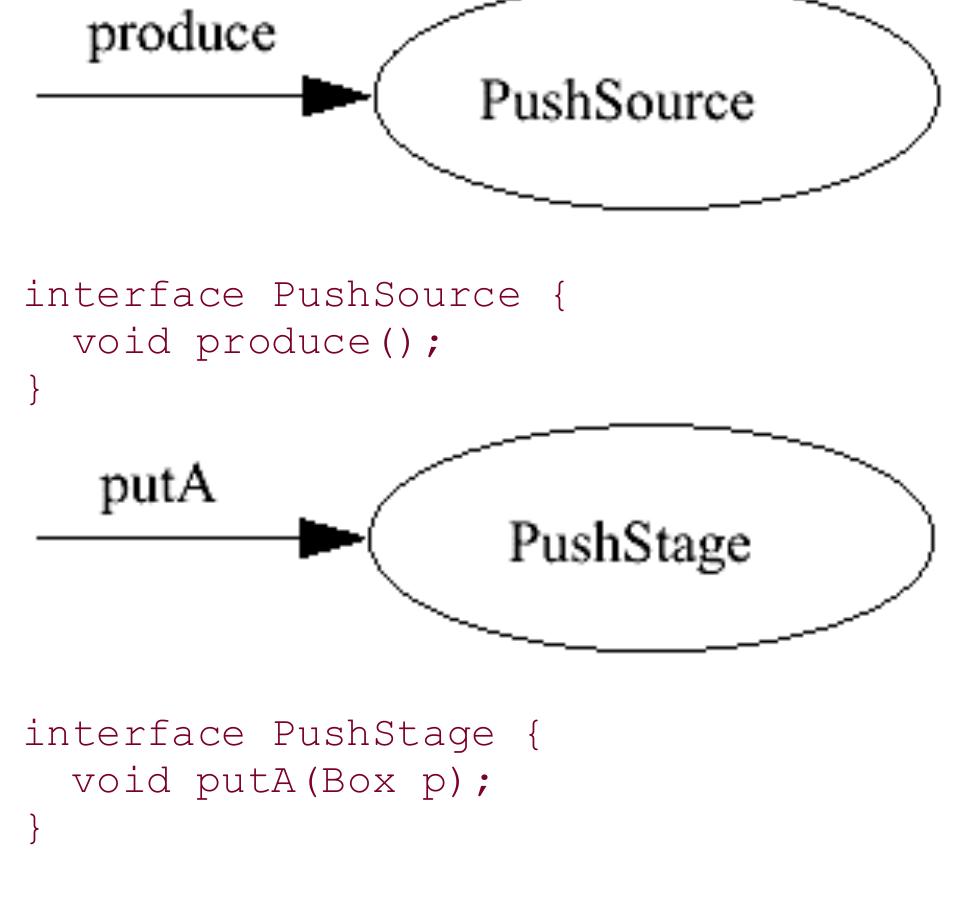 Figure 59 - Concurrent programming in Java: design Figure 59 - Concurrent programming in Java: design