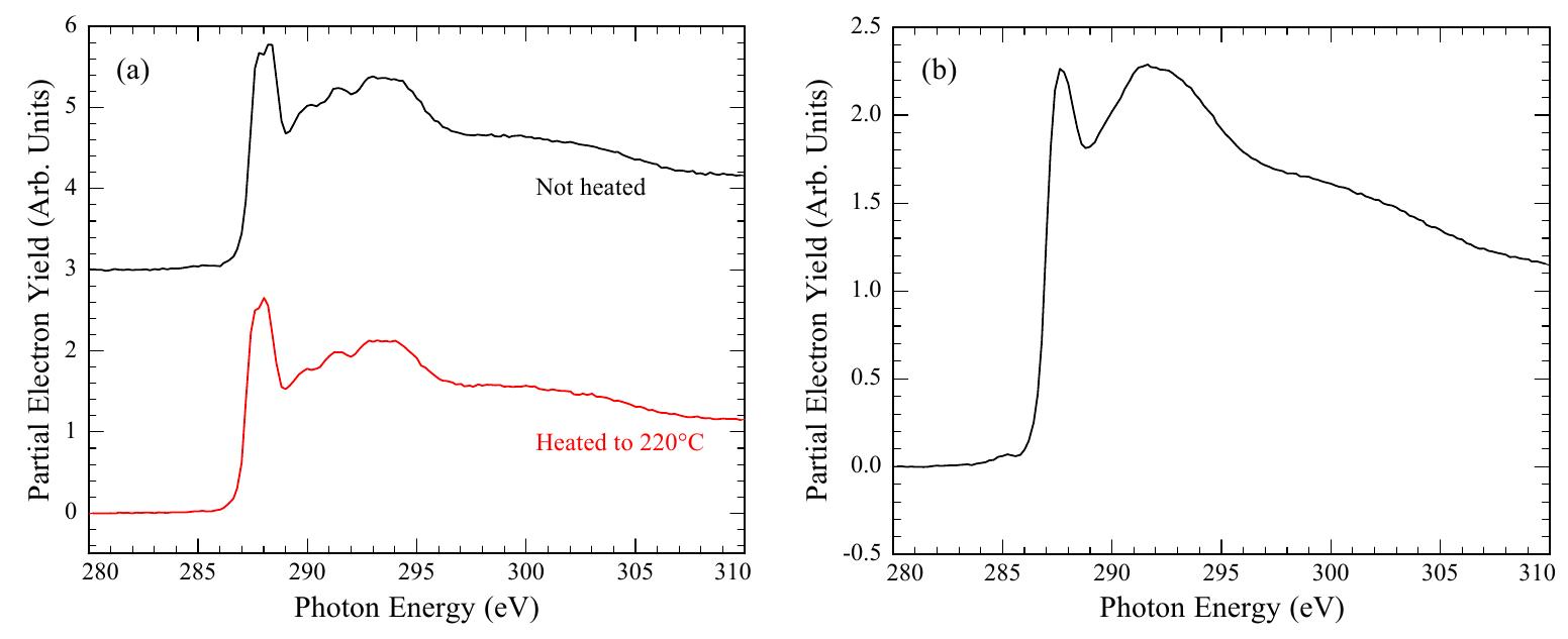 (a) nexafs spectra of tetracontane samples, displaying a