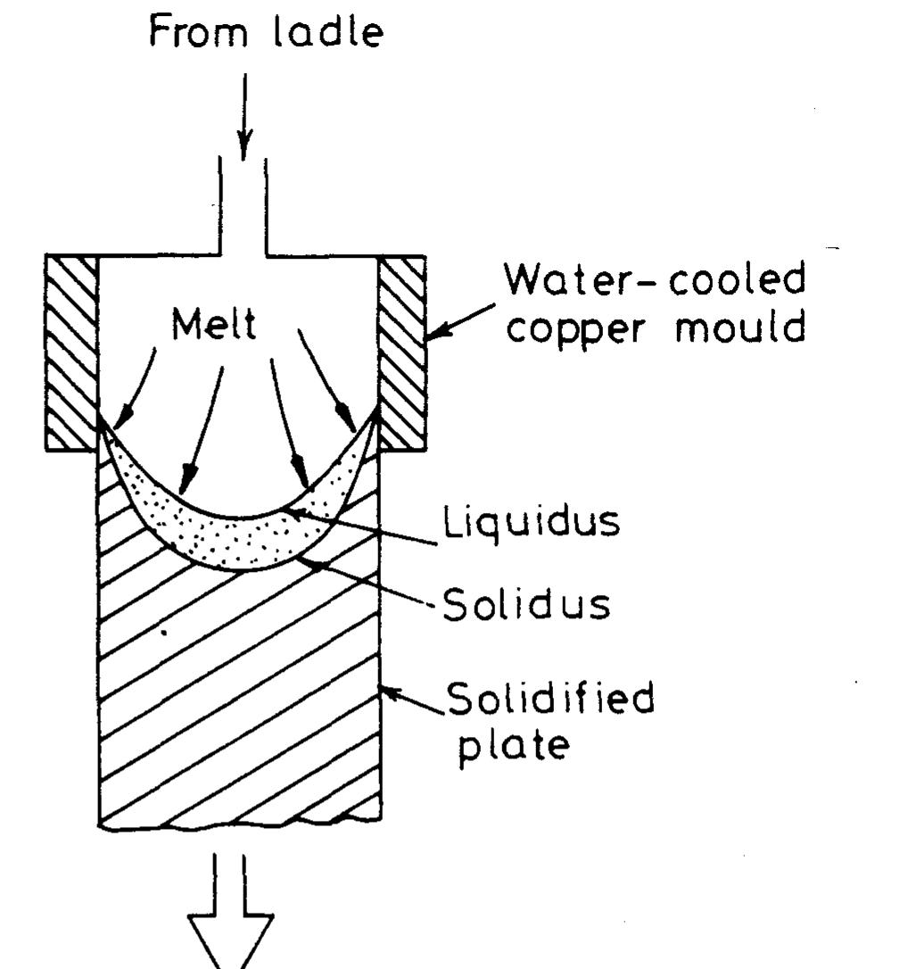 44 schematic illustration of a continuous casting process