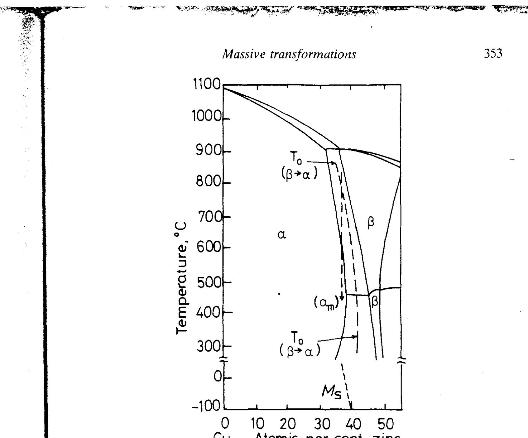 74 a part of the cu-zn phase diagram showing the