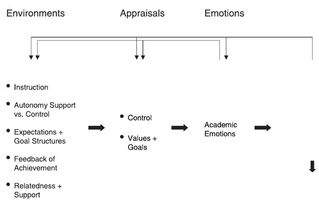 (PDF) Academic emotions in students' self-regulated learning and ...