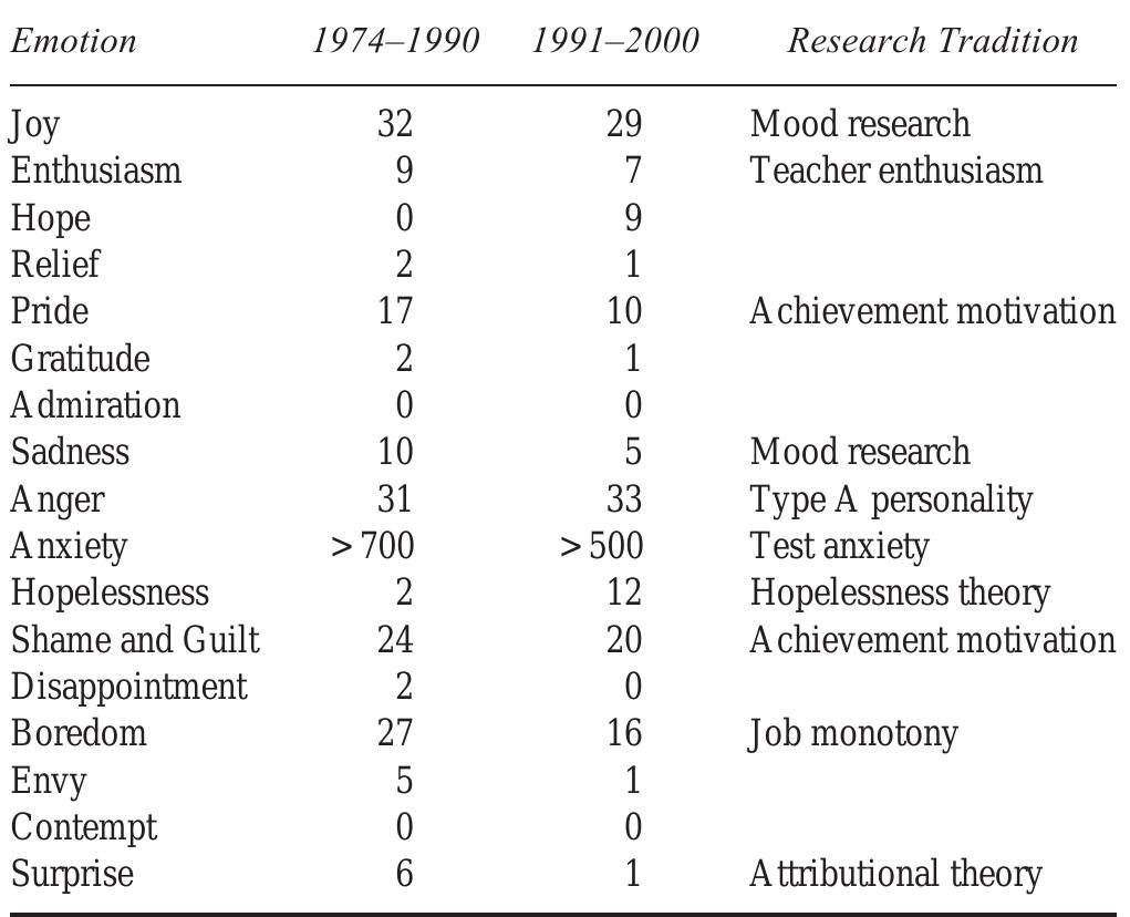 (PDF) Academic emotions in students' self-regulated learning and ...