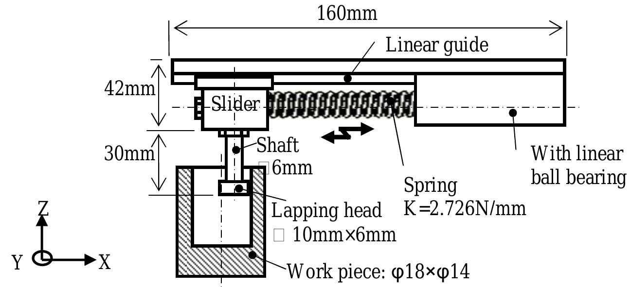 The schematic view of the lapping tool for mirror-like