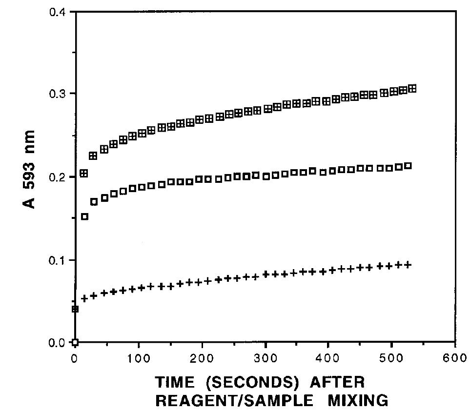 (PDF) The ferric reducing ability of plasma (FRAP) as a measure of ...