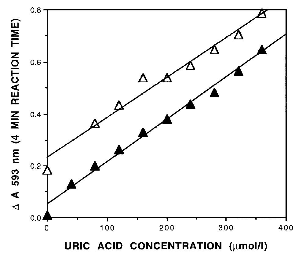 (PDF) The ferric reducing ability of plasma (FRAP) as a measure of ...