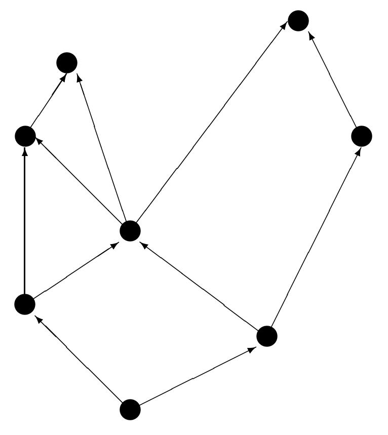 Planar upward drawing of an acyclic digraph.