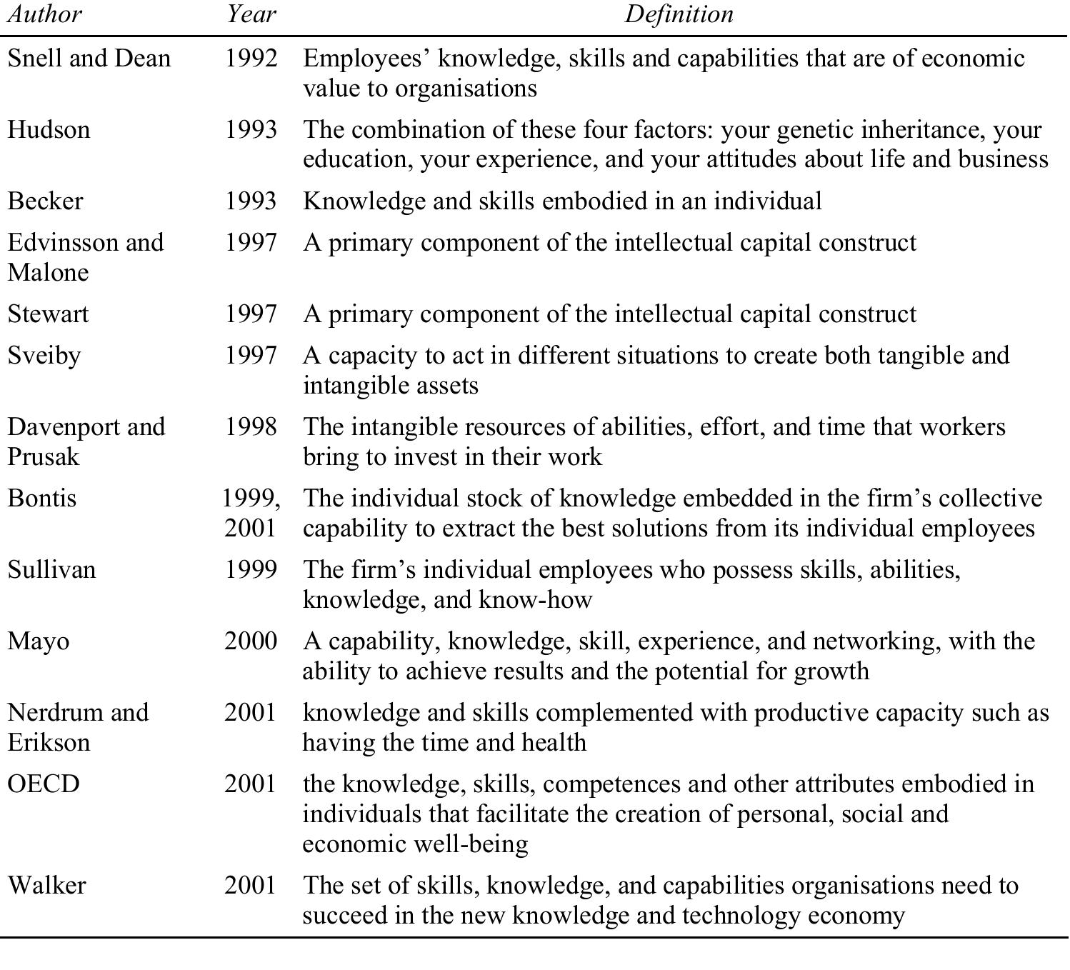 Most common hc definition