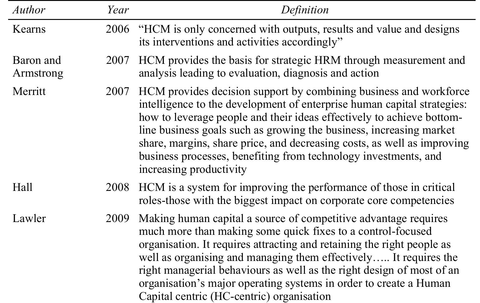 Most common hcm definitions (continued) table 2 indicates