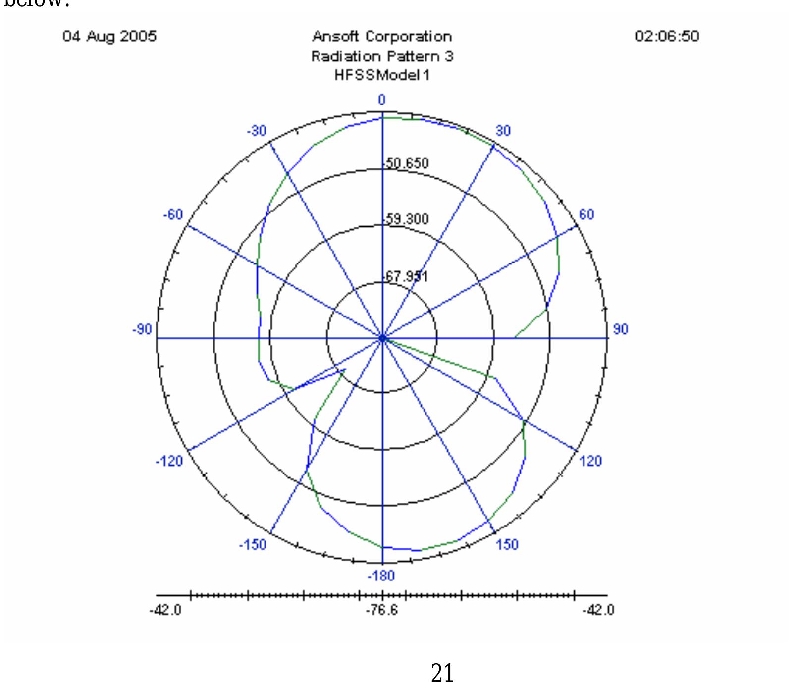 (PDF) High Frequency Structure Simulator (HFSS) Tutorial