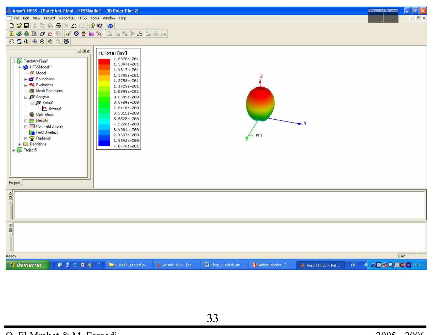 Figure 58 - High Frequency Structure Simulator (HFSS)