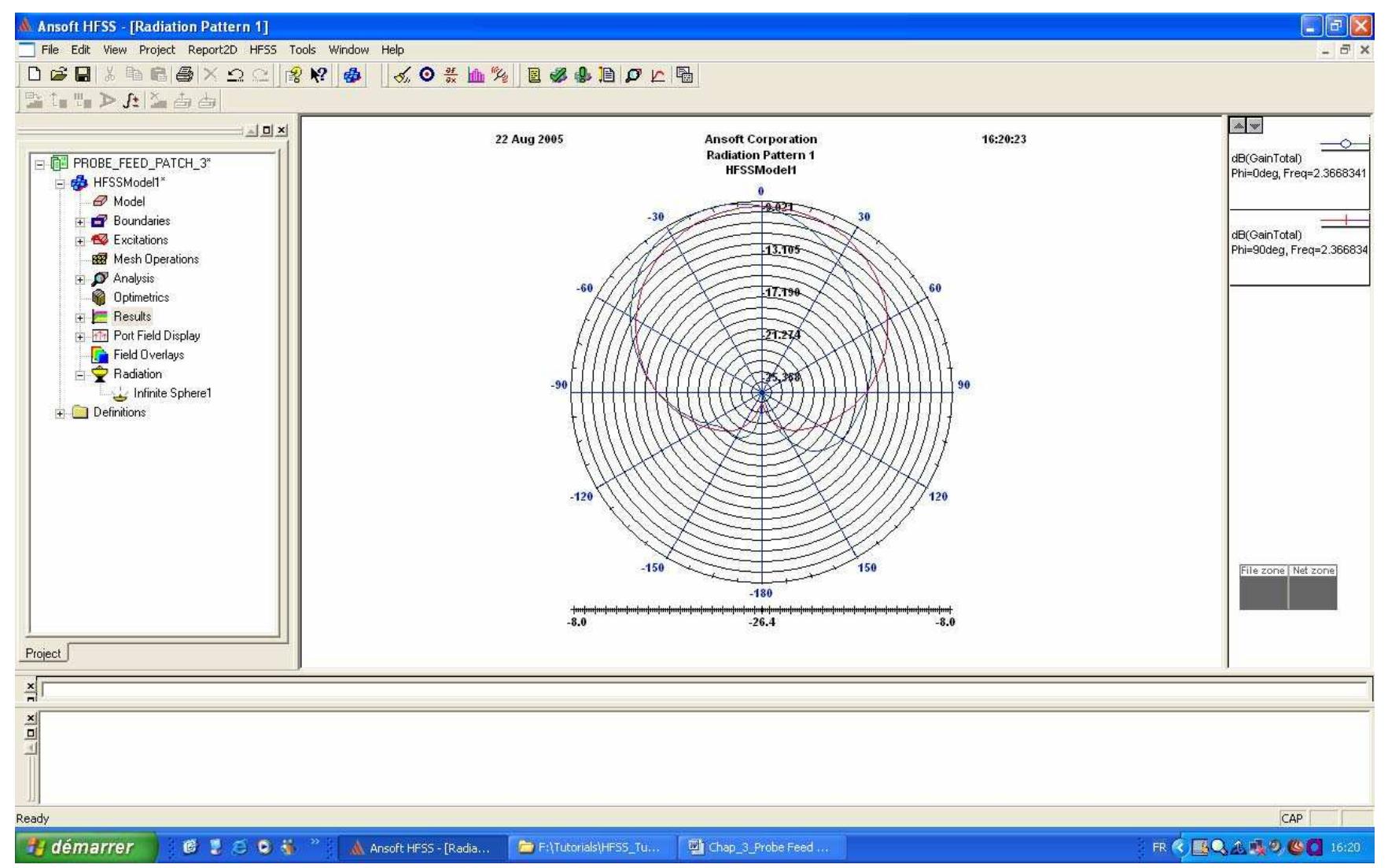 (PDF) High Frequency Structure Simulator (HFSS) Tutorial