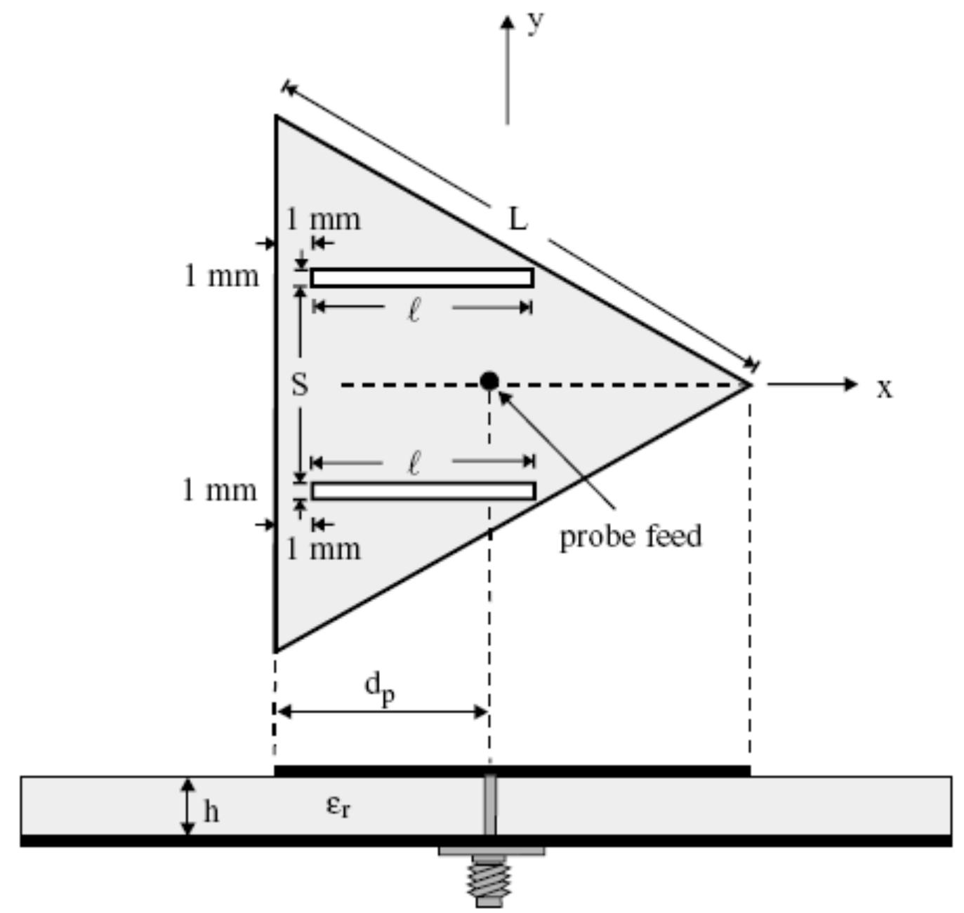 (PDF) High Frequency Structure Simulator (HFSS) Tutorial
