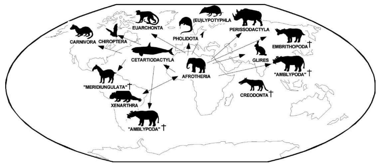 World map illustrating dispersal (single-headed arrows) and