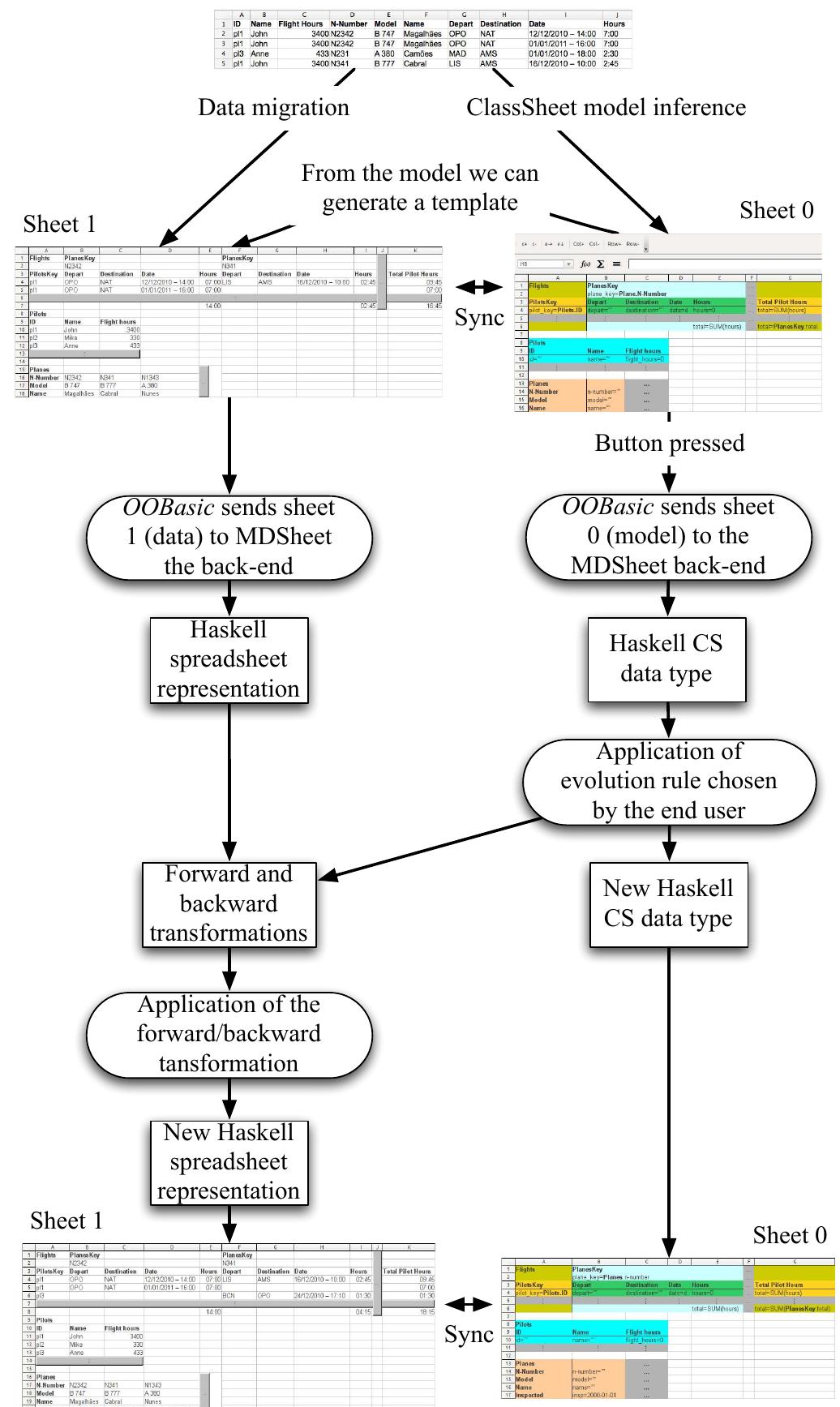 Spreadsheet model-driven environment.