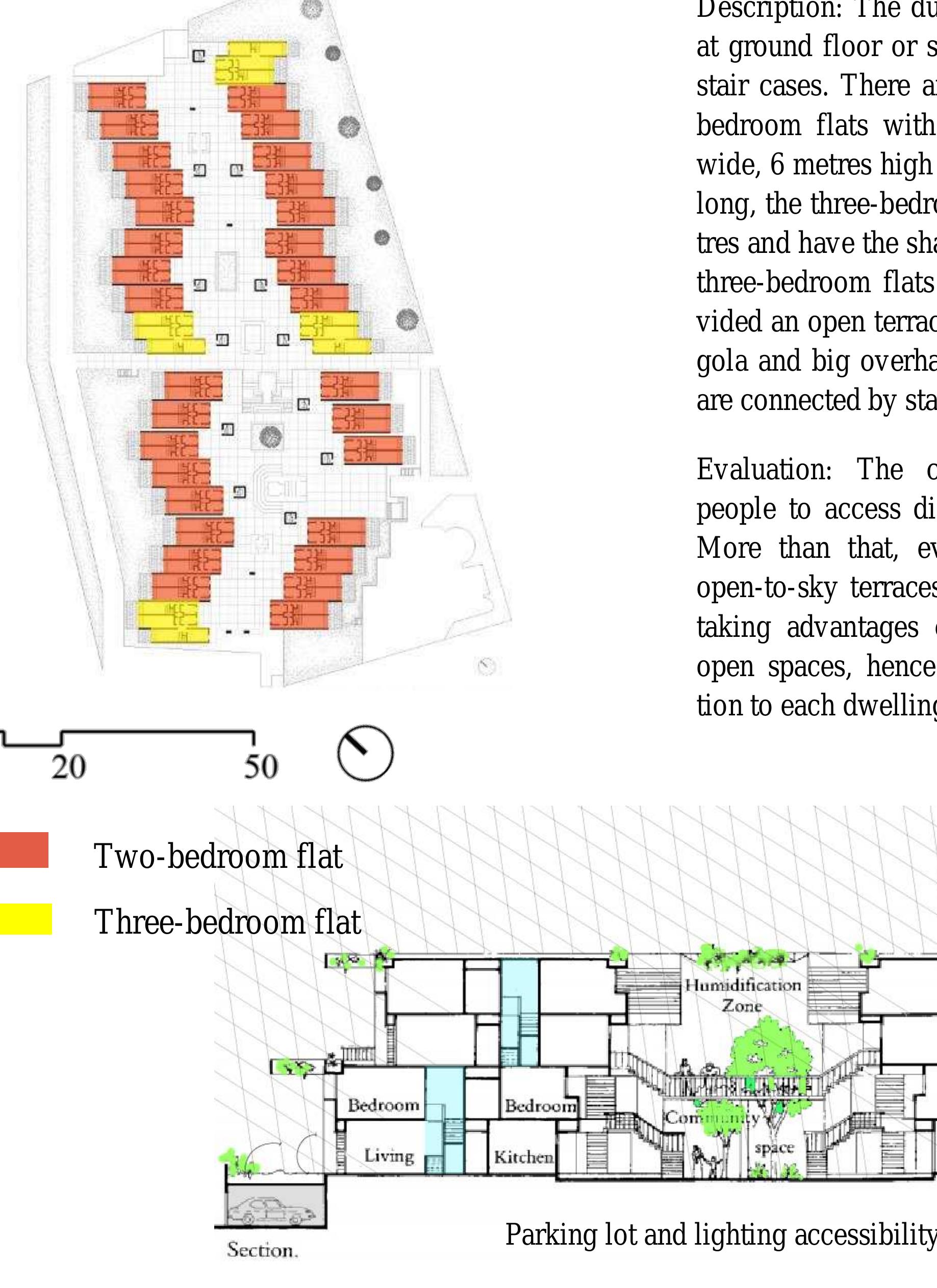 Figure 8 - from Tara appartment housing analysis