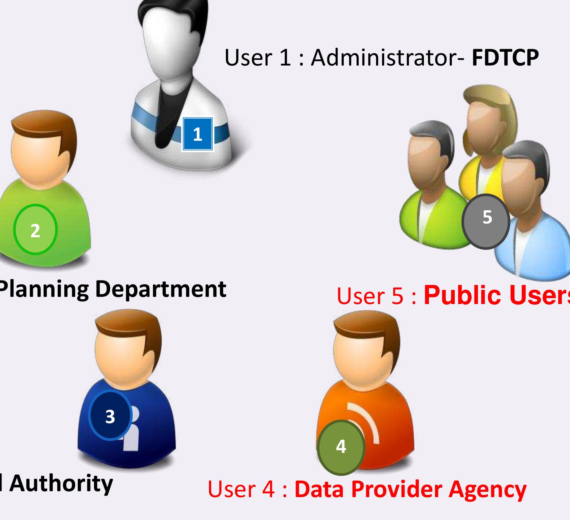 Figure 21 - MALAYSIAN URBAN-RURAL NATIONAL INDICATORS