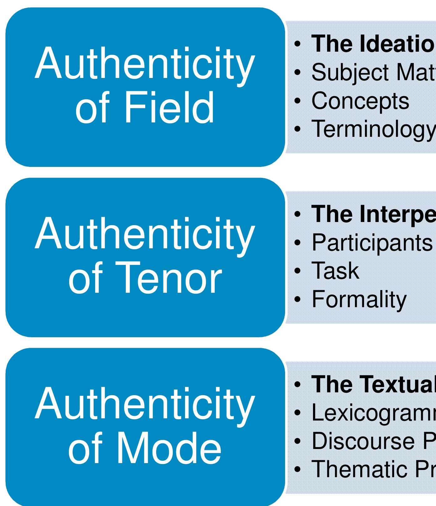 Figure 4 - Authentic reading materials for teaching EAP: