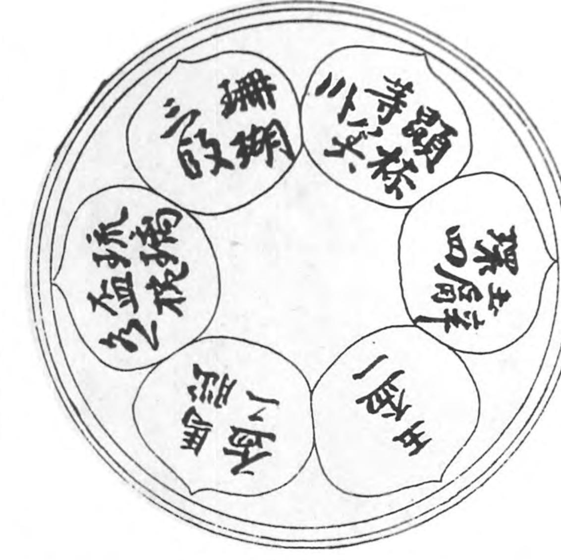 Drawing by han wei of inventory on the lid of the jar shown