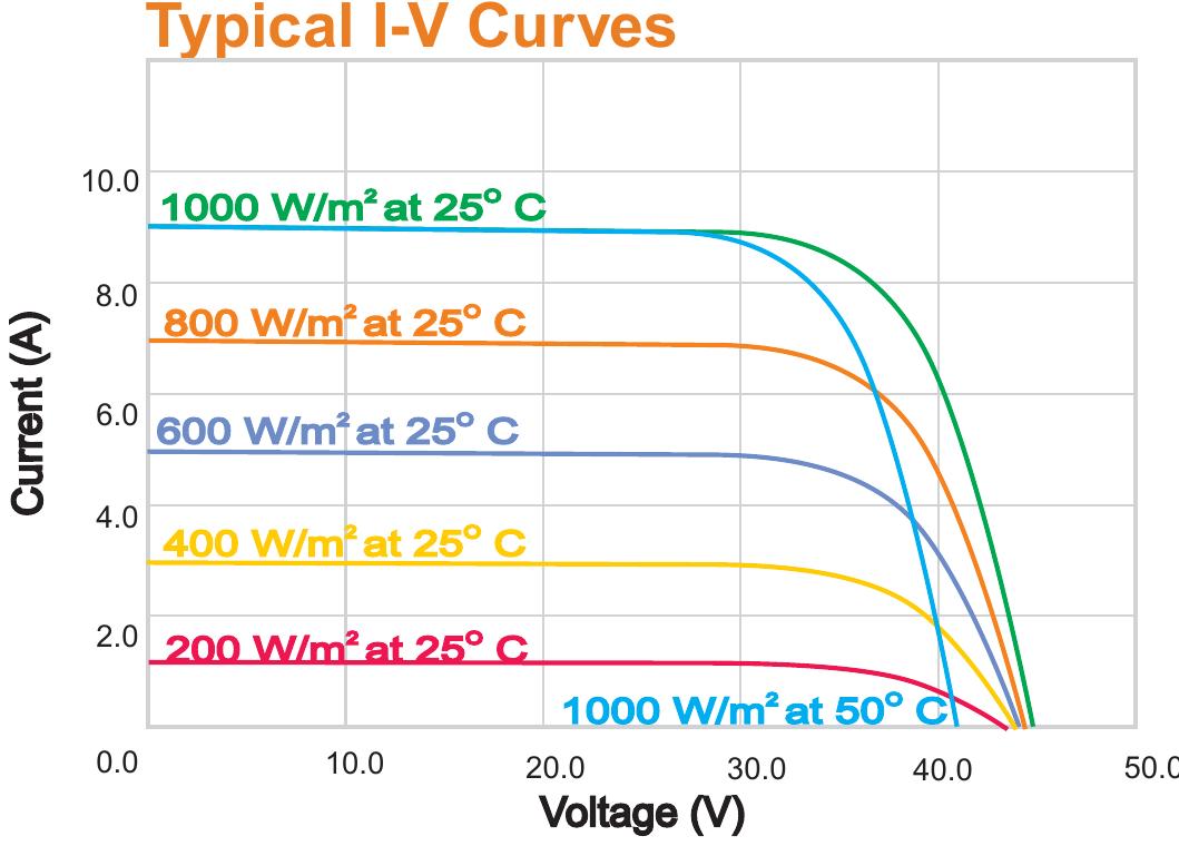 (PDF) A Report on Design Estimation of 1MW Solar PV Plant (Utility Scale)