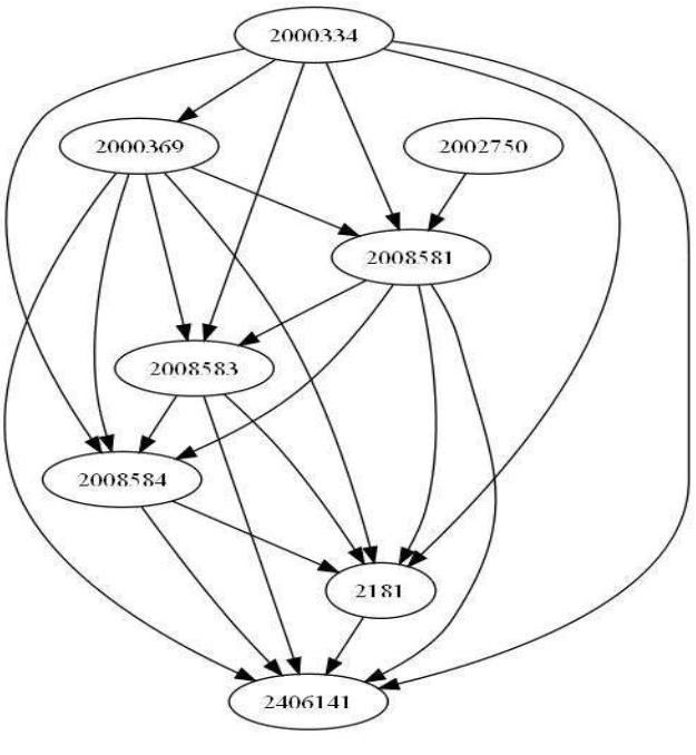 Represents the graph after applying the eas multi-