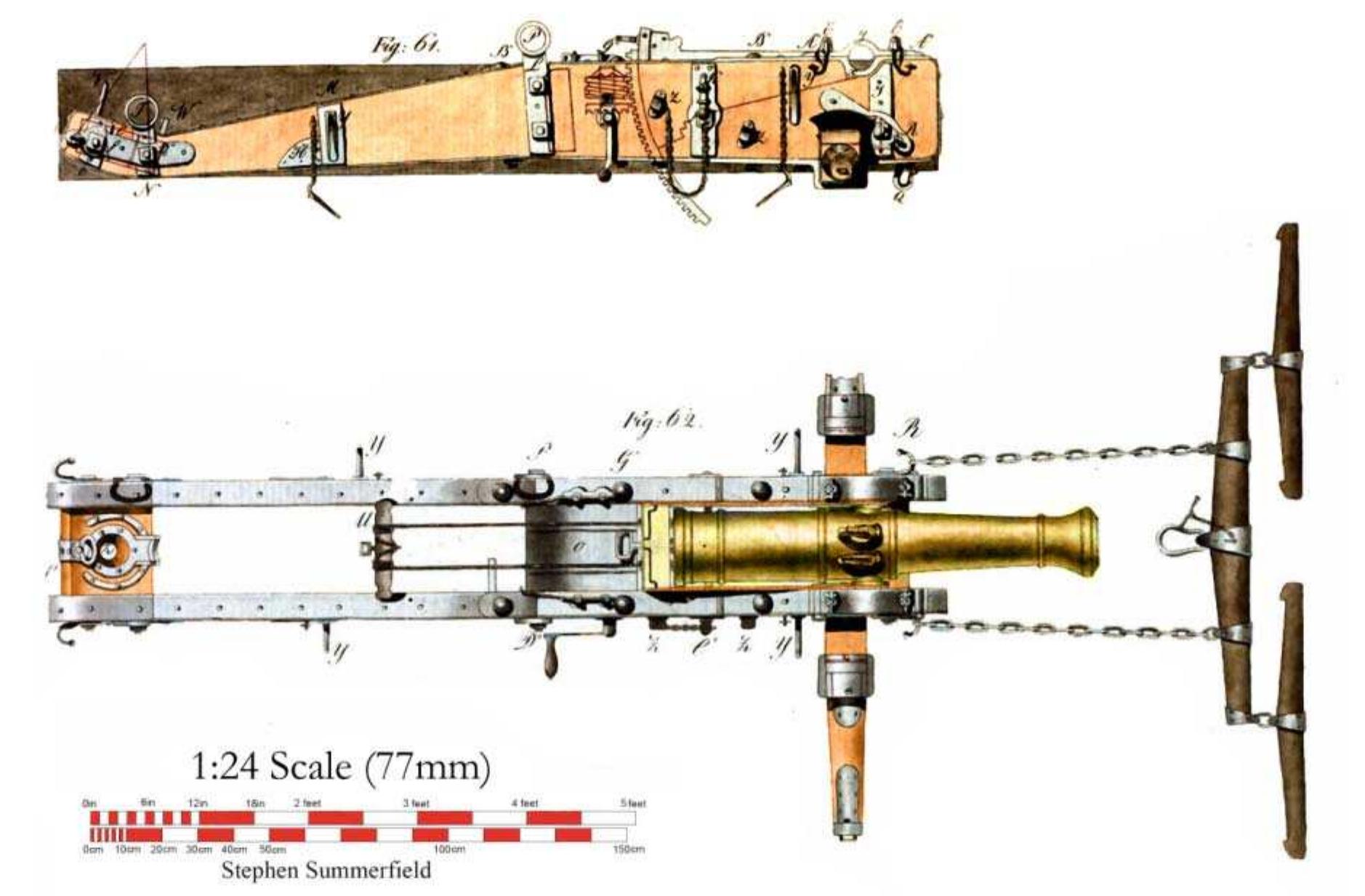 Figure 10 - from C18th Saxon and Piedmont Quickfire Guns,