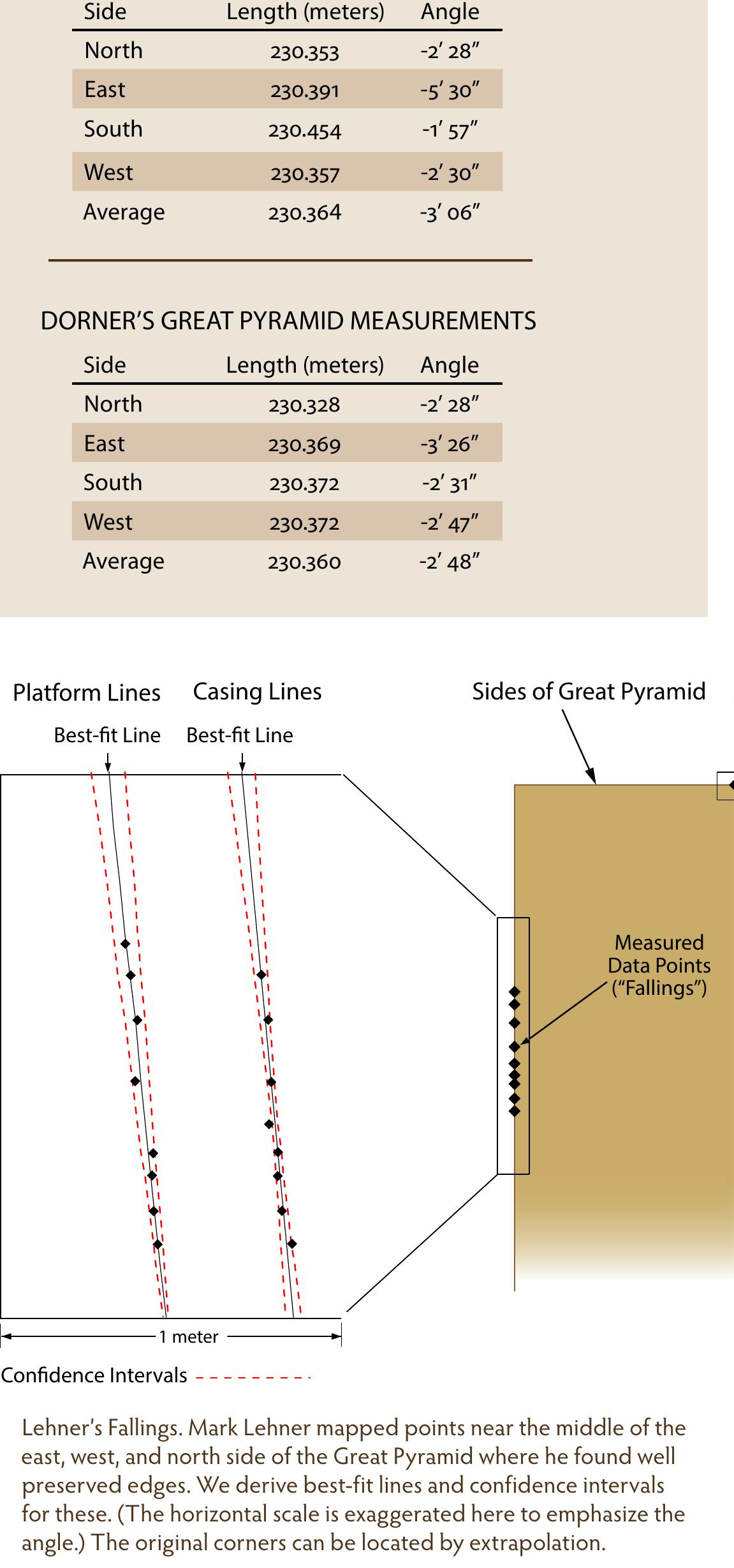 (PDF) New Angles on the Great Pyramid
