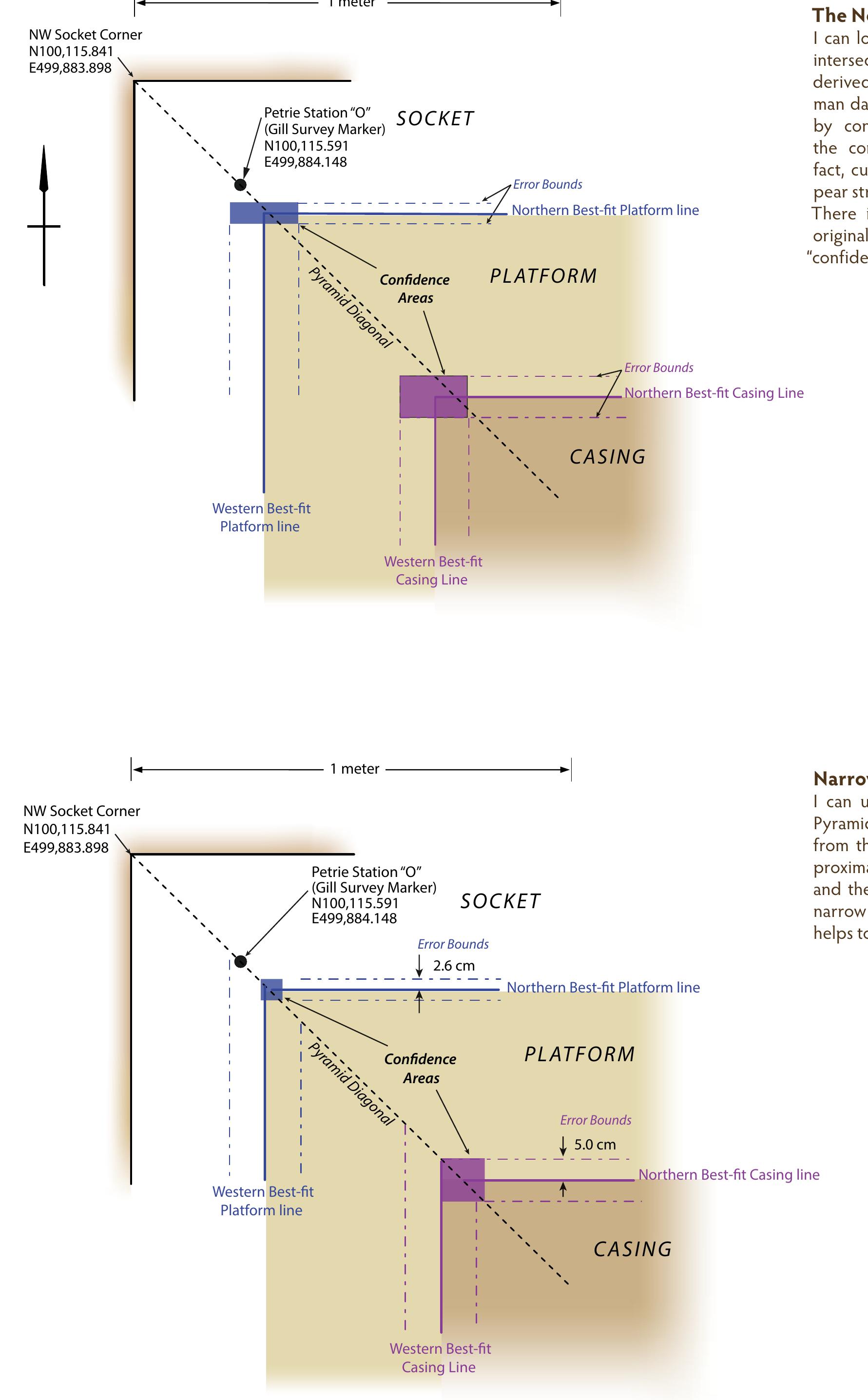 (PDF) New Angles on the Great Pyramid