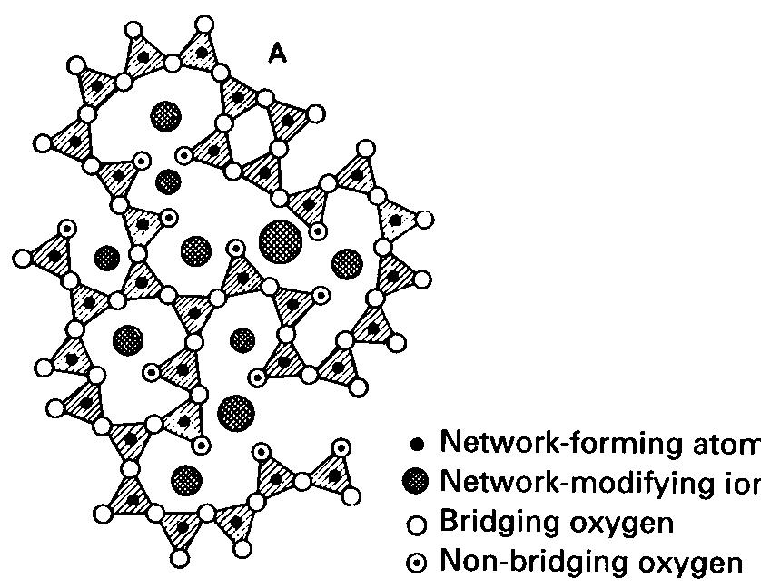 Figure 6 - from Conservation and Restoration of glass