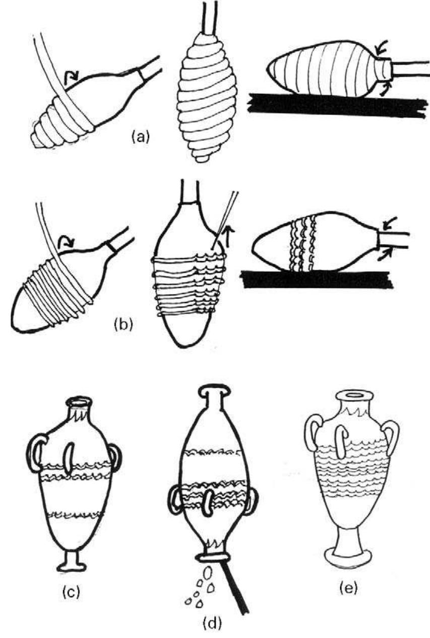 5 stages of core-forming glass vessels: (a) winding a soft