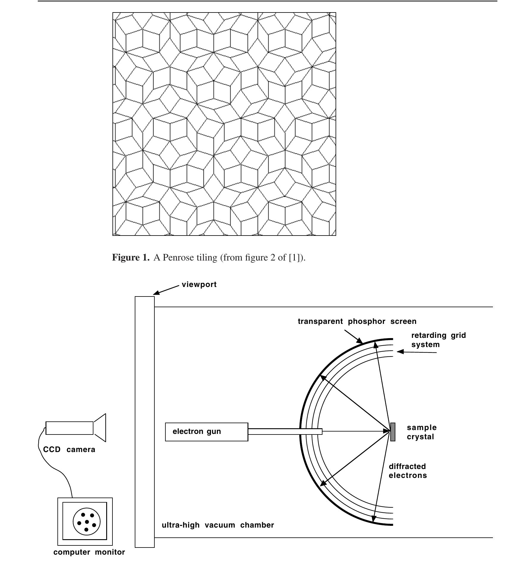 Schematic diagram of a typical leed experiment. the electron
