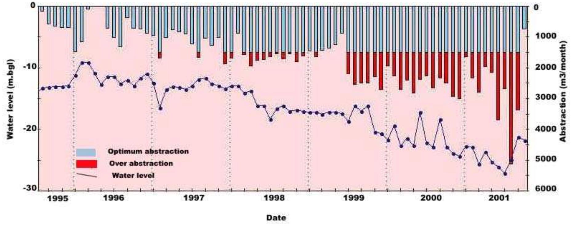 Example of effective borehole monitoring and reporting using
