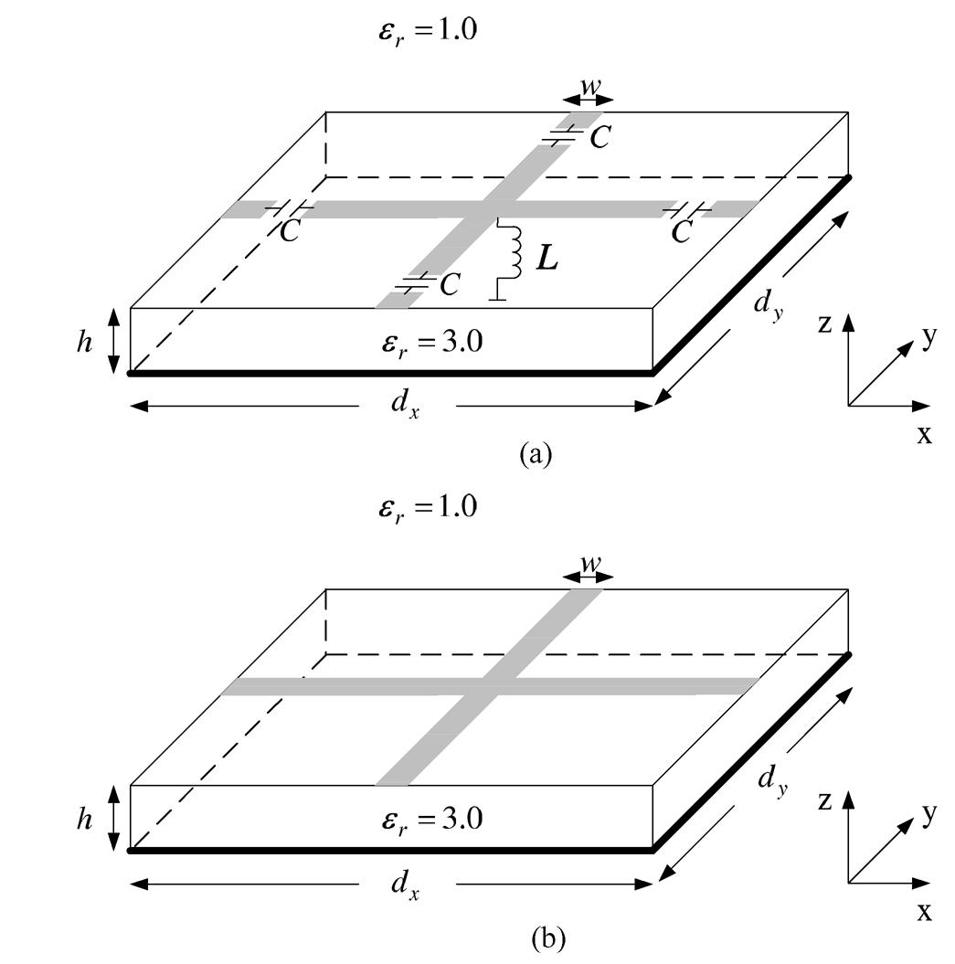 Unit cell of the 2-d negative and positive-refractive index