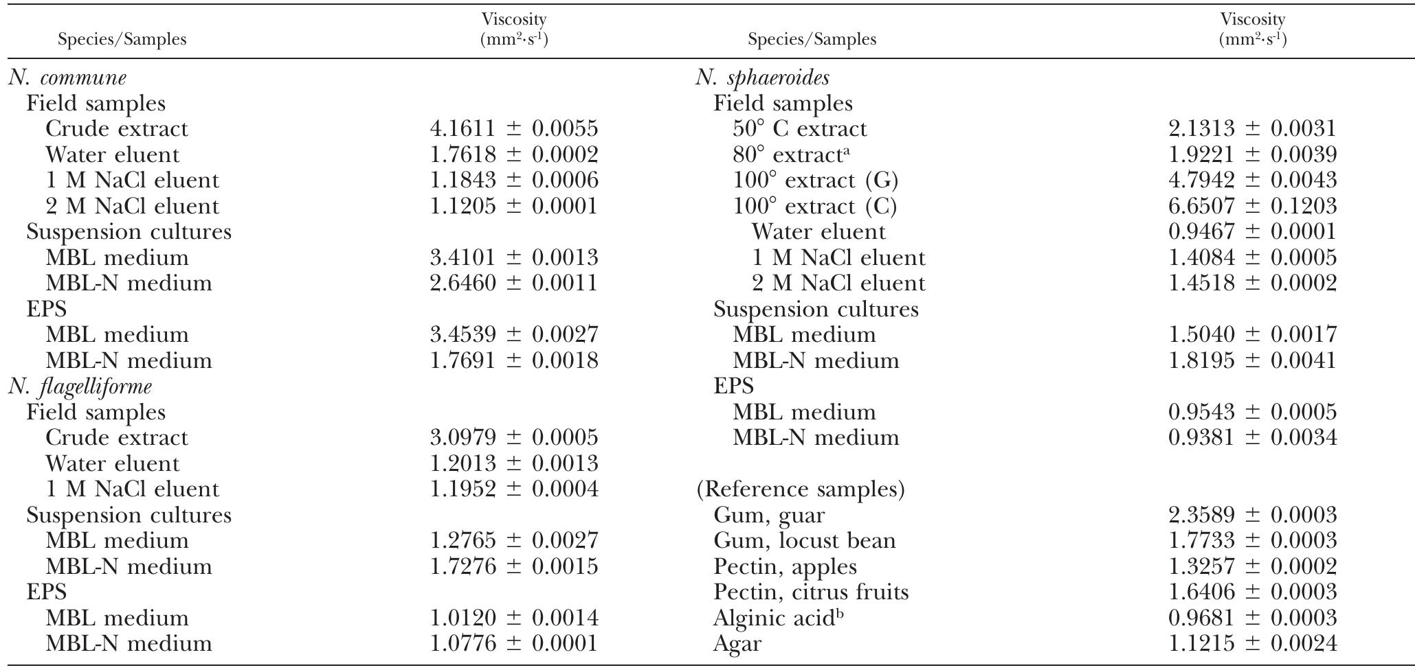 @ after removal of proteins by sevag method. » difficult to