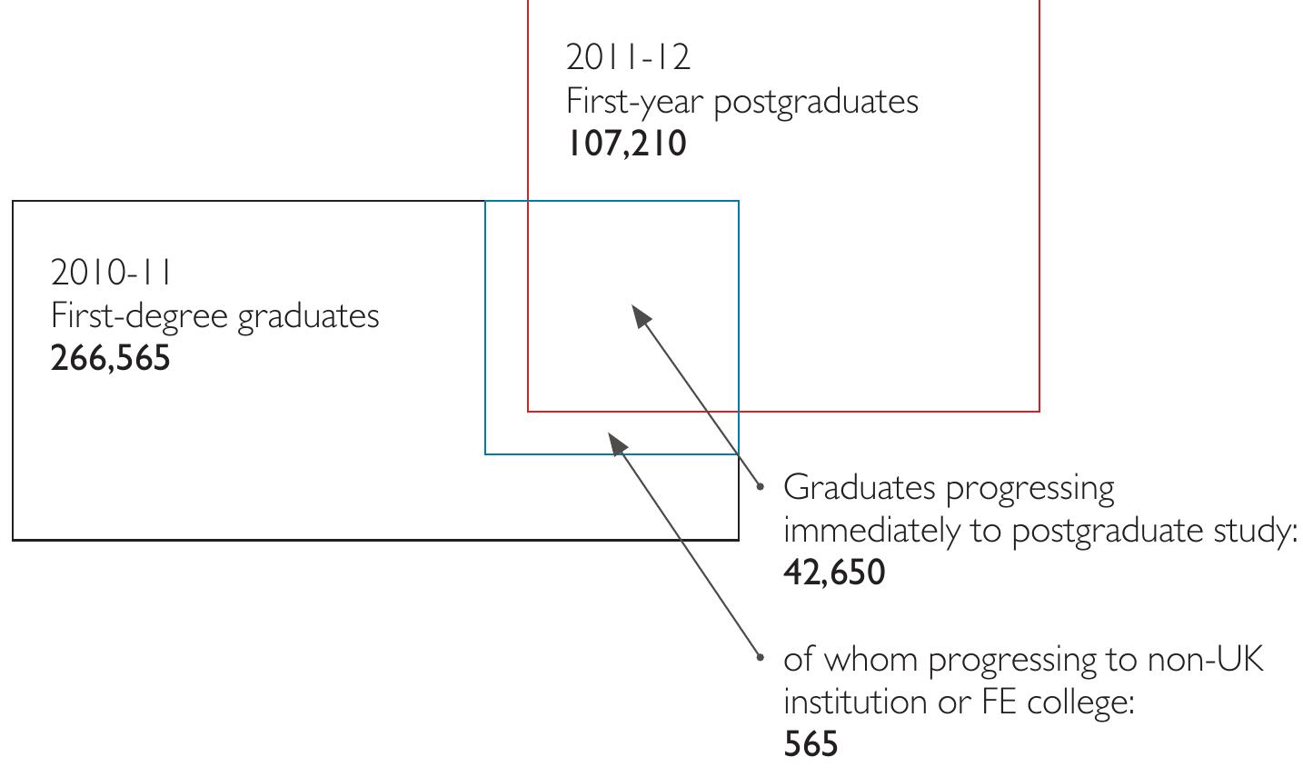 1: venn diagram showing relationship between set of