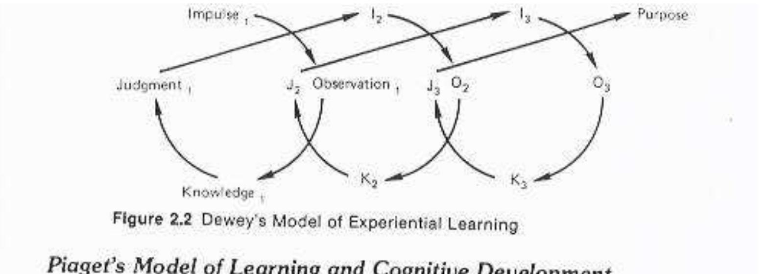Ror piaget, the dimensions of experience and concept,