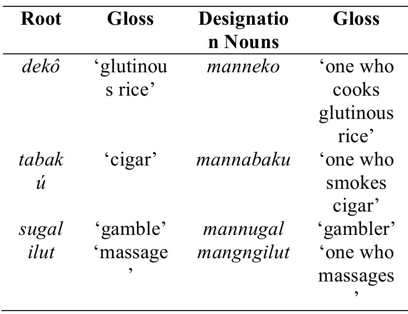 Table 20 - The structure of Ibanag nominals