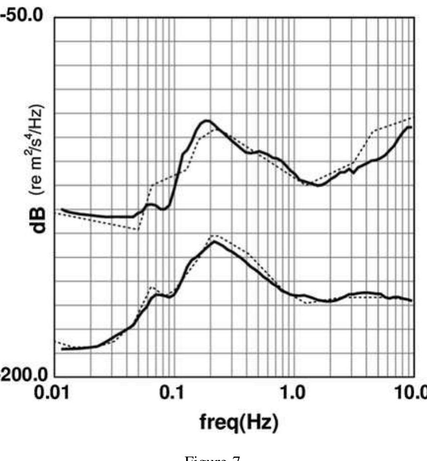 A — ieee the global seismic low noise model idc2010_ls and
